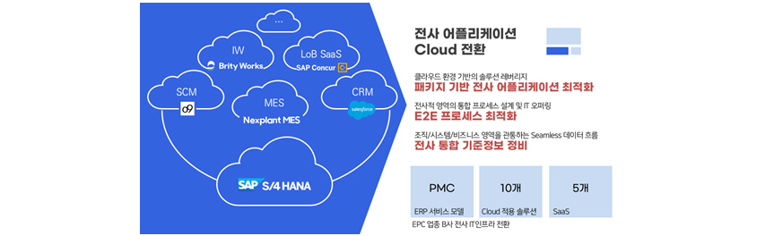 왜 클라우드 ERP인가? | 인사이트리포트 | 삼성SDS