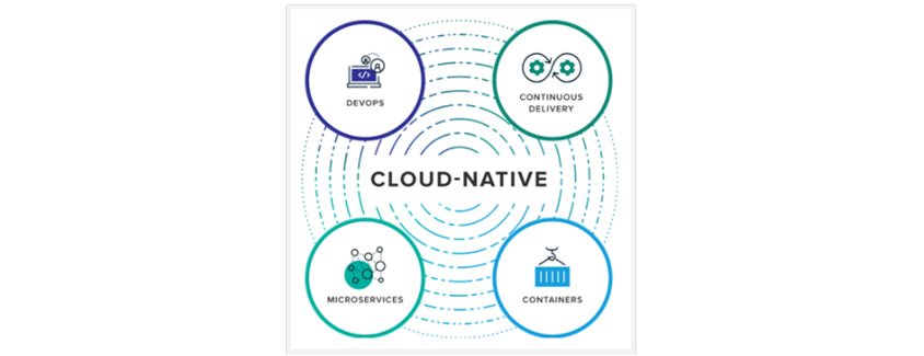 클라우드와 R&D의 시너지 | 인사이트리포트 | 삼성SDS