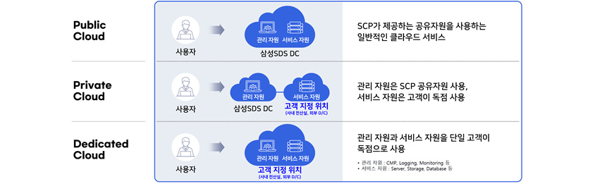 클라우드 과연 필수인가 우려와 진실 인사이트리포트 삼성sds