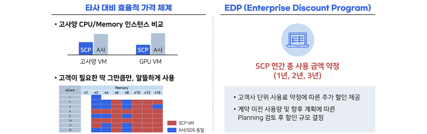클라우드 과연 필수인가 우려와 진실 인사이트리포트 삼성sds