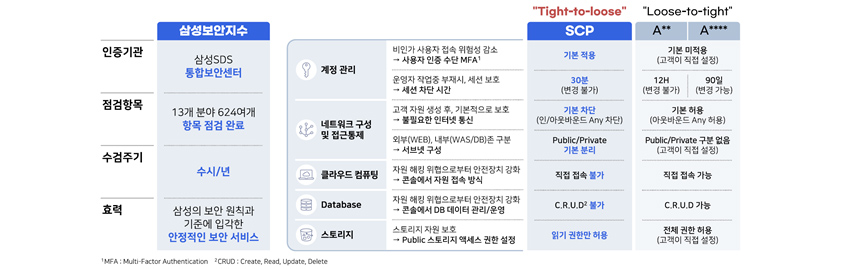클라우드 과연 필수인가 우려와 진실 인사이트리포트 삼성sds