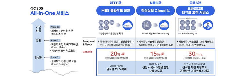 클라우드 과연 필수인가 우려와 진실 인사이트리포트 삼성sds