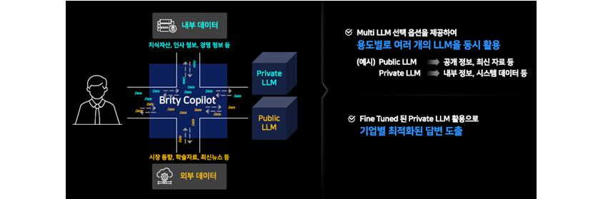 기업 하이퍼오토메이션(Hyperautomation)의 Key Copilot | 인사이트리포트 | 삼성SDS