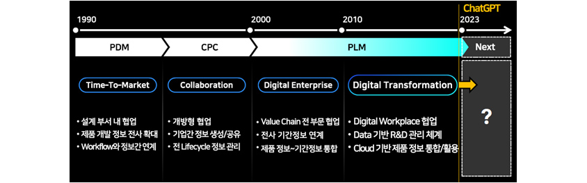 기업 하이퍼오토메이션(Hyperautomation)의 Key Copilot | 인사이트리포트 | 삼성SDS