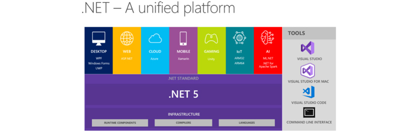 알아두면 쓸모 있는 .NET 이야기 | 인사이트리포트 | 삼성SDS