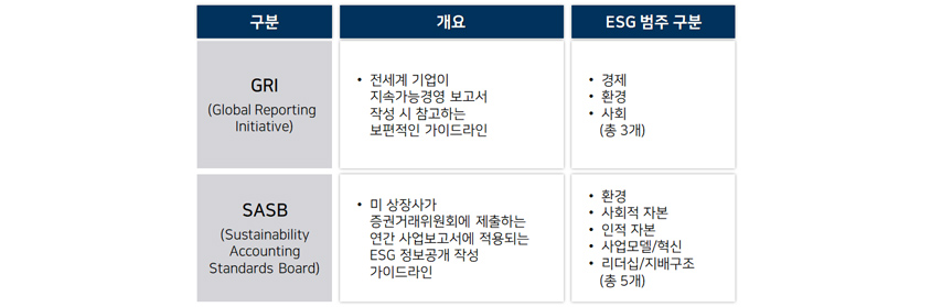ESG, 기업경영의 뉴 패러다임