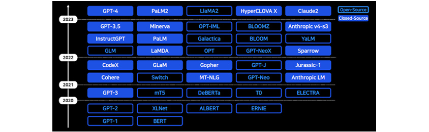 삼성SDS 생성형 AI 서비스 Simply Fit, Simply Chat | 인사이트리포트 | 삼성SDS