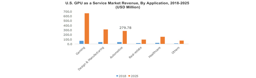 AI시대, GPU를 서비스하다[GPUaaS] | 인사이트리포트 | 삼성SDS