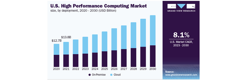 디지털 전환의 조력자, HPCaaS (HPC as a Service) | 인사이트리포트 | 삼성SDS