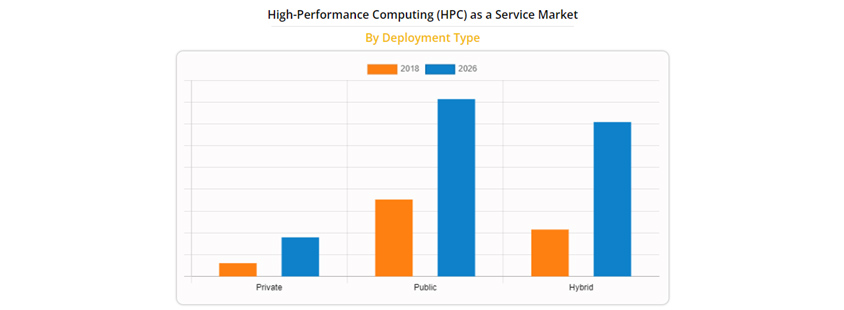 디지털 전환의 조력자, HPCaaS (HPC as a Service) | 인사이트리포트 | 삼성SDS