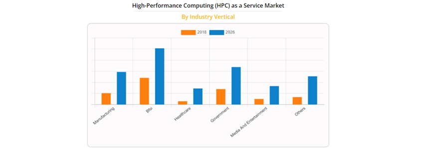 디지털 전환의 조력자, HPCaaS (HPC as a Service) | 인사이트리포트 | 삼성SDS