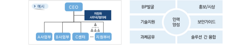 Hyper Automation 기반 제조 혁신 인사이트리포트 삼성sds