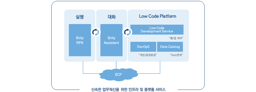Hyper Automation 기반 제조 혁신 인사이트리포트 삼성sds