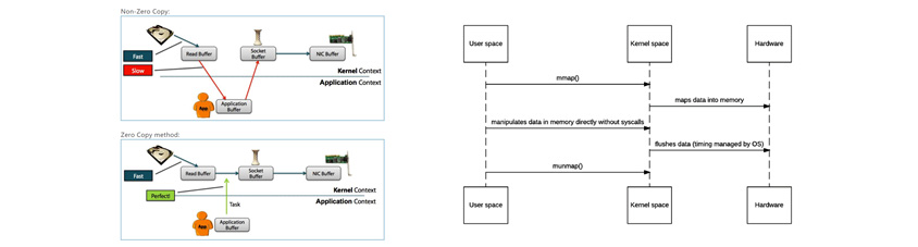 [Java Memory Profiling에 대하여] 1. JVM 메모리의 이해와 케이스 스터디 | 인사이트리포트 | 삼성SDS