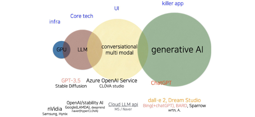 LLM을 품은 클라우드와 AGI 트렌드 | 인사이트리포트 | 삼성SDS