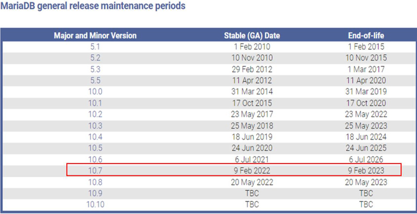 지속 가능한 성장을 향한 MariaDB의 릴리즈 전략