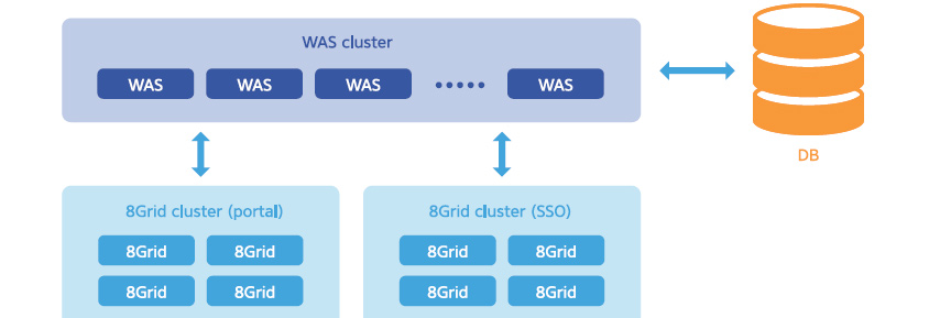 시스템 성능 개선을 위한 In-Memory 기술 활용 ' In-Memory Data Grid 활용 사례 ' | 인사이트리포트 ...