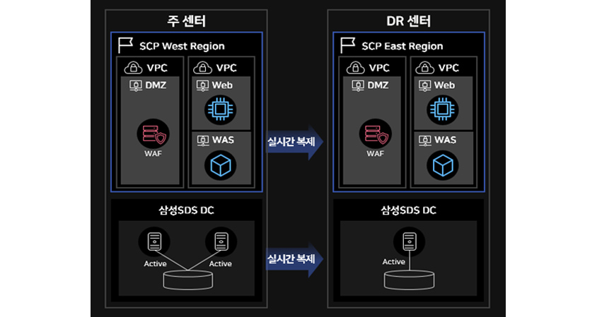 모니모의 선택, 삼성 클라우드 플랫폼(Samsung Cloud Platform, SCP) | 인사이트리포트 | 삼성SDS