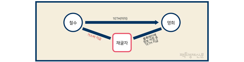 Nft 수집품 외 용도가 있을까 인사이트리포트 삼성sds