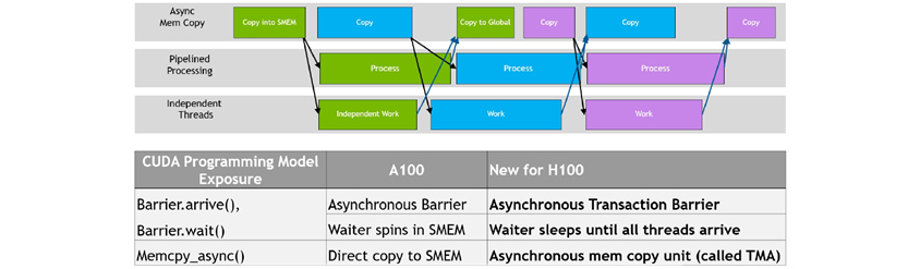 생성형 AI 개발을 위한 NVIDIA GPU 아키텍처의 이해 | 인사이트리포트 | 삼성SDS