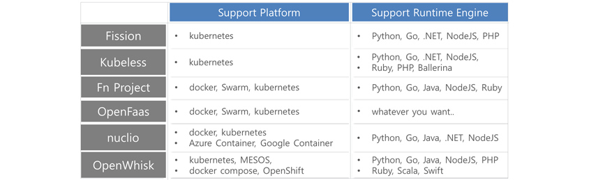 OpenSource Serverless Framework의 부상