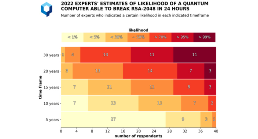 양자 컴퓨팅으로 더 커지는 보안 위협, 지금이 바로 PQC 전환을 시작할 때 | 인사이트리포트 | 삼성SDS