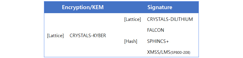 양자 컴퓨팅으로 더 커지는 보안 위협, 지금이 바로 PQC 전환을 시작할 때 | 인사이트리포트 | 삼성SDS