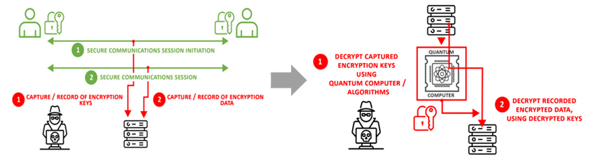 양자 컴퓨팅으로 더 커지는 보안 위협, 지금이 바로 PQC 전환을 시작할 때 | 인사이트리포트 | 삼성SDS