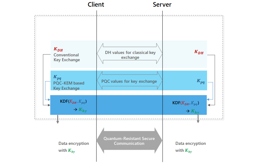 양자 컴퓨팅으로 더 커지는 보안 위협, 지금이 바로 PQC 전환을 시작할 때 | 인사이트리포트 | 삼성SDS