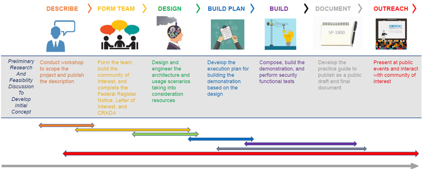 양자 컴퓨팅으로 더 커지는 보안 위협, 지금이 바로 PQC 전환을 시작할 때 | 인사이트리포트 | 삼성SDS