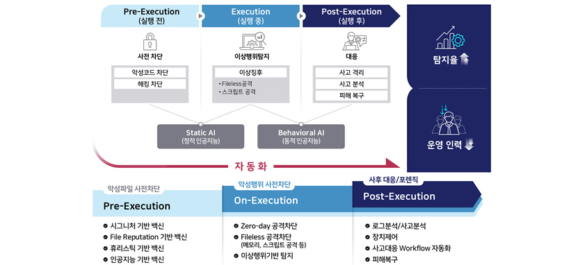 기업 내부 보안을 위협하는 랜섬웨어 대응법