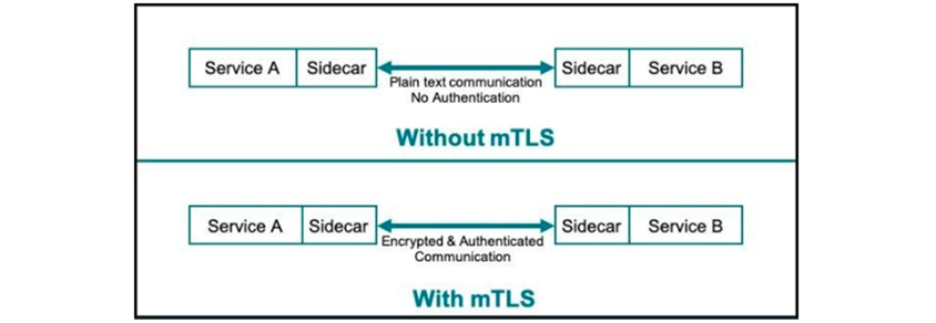 실무자를 위한 서비스 메시 - 지금 서비스 메시가 의미 있는 이유 | 인사이트리포트 | 삼성SDS