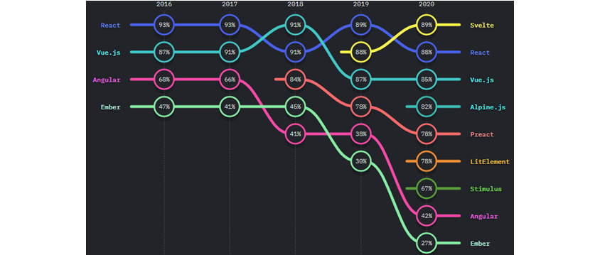 개발자가 사랑하는 프론트엔드 프레임워크1 스벨트 Svelte 의 특징 인사이트리포트 삼성sds
