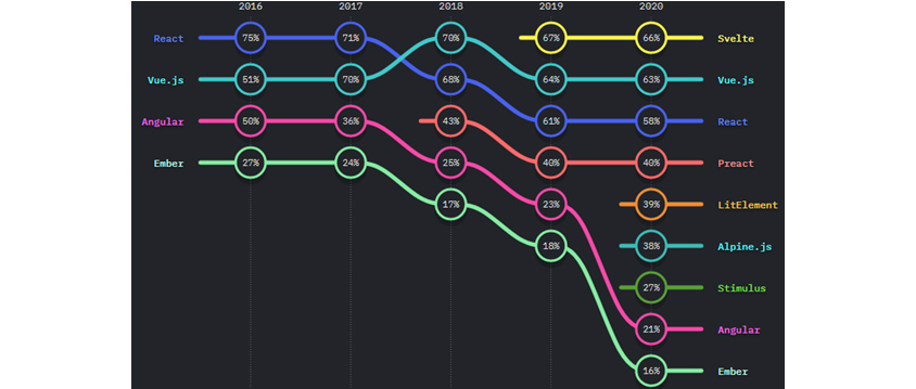 개발자가 사랑하는 프론트엔드 프레임워크1 스벨트 Svelte 의 특징 인사이트리포트 삼성sds