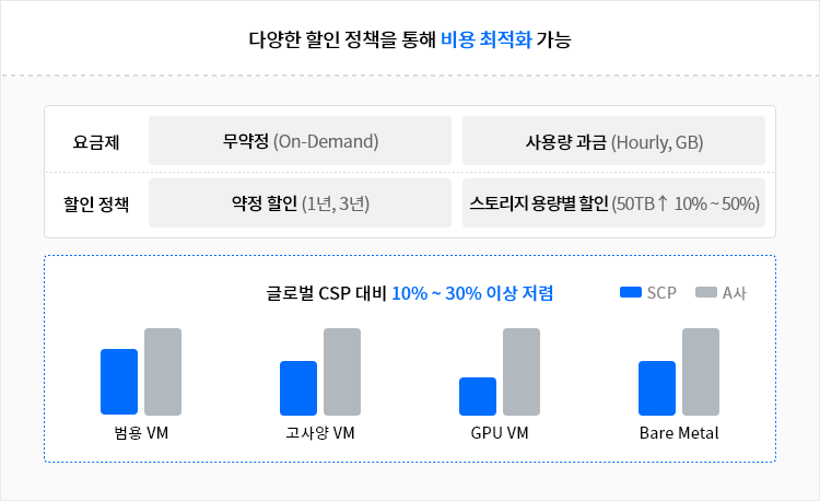 삼성sds 클라우드의 특별함 기업을 위한 진정한 클라우드 서비스 Cloud Simply Fit 삼성sds