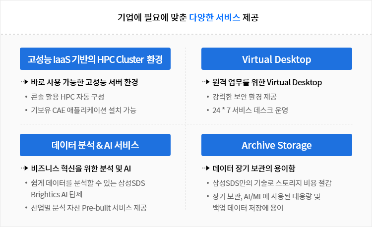 삼성sds 클라우드의 특별함 기업을 위한 진정한 클라우드 서비스 Cloud Simply Fit 삼성sds