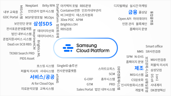 Why 삼성sds 클라우드 기업을 위한 진정한 클라우드 서비스 Cloud Simply Fit 삼성sds