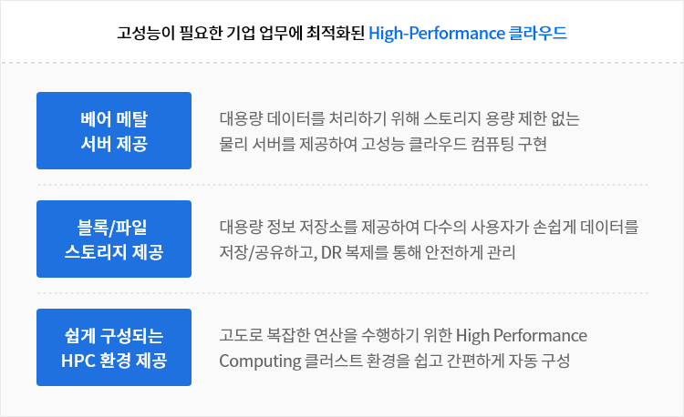 삼성sds 클라우드의 특별함 기업을 위한 진정한 클라우드 서비스 Cloud Simply Fit 삼성sds