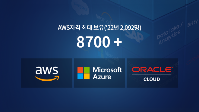 Why 삼성sds 클라우드 기업을 위한 진정한 클라우드 서비스 Cloud Simply Fit 삼성sds