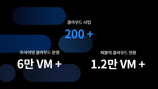 Why 삼성sds 클라우드 기업을 위한 진정한 클라우드 서비스 Cloud Simply Fit 삼성sds