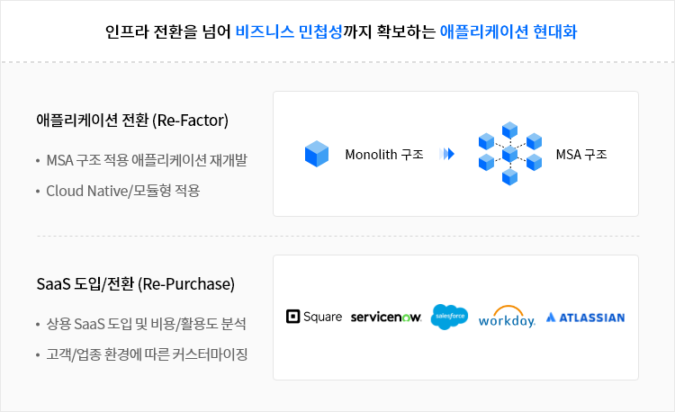 삼성sds 클라우드의 특별함 기업을 위한 진정한 클라우드 서비스 Cloud Simply Fit 삼성sds