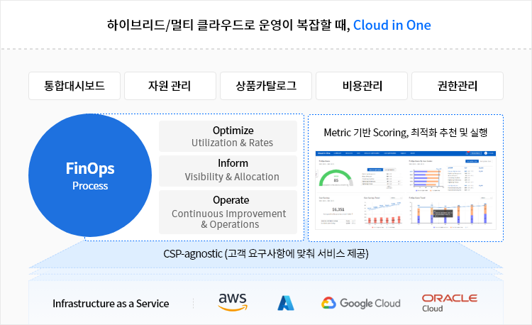 Why 삼성sds 클라우드 기업을 위한 진정한 클라우드 서비스 Cloud Simply Fit 삼성sds