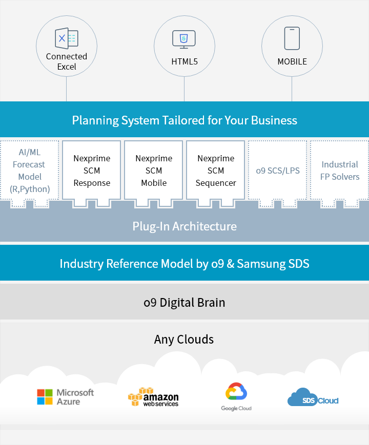 Digital SCM | IT 서비스 | 삼성SDS