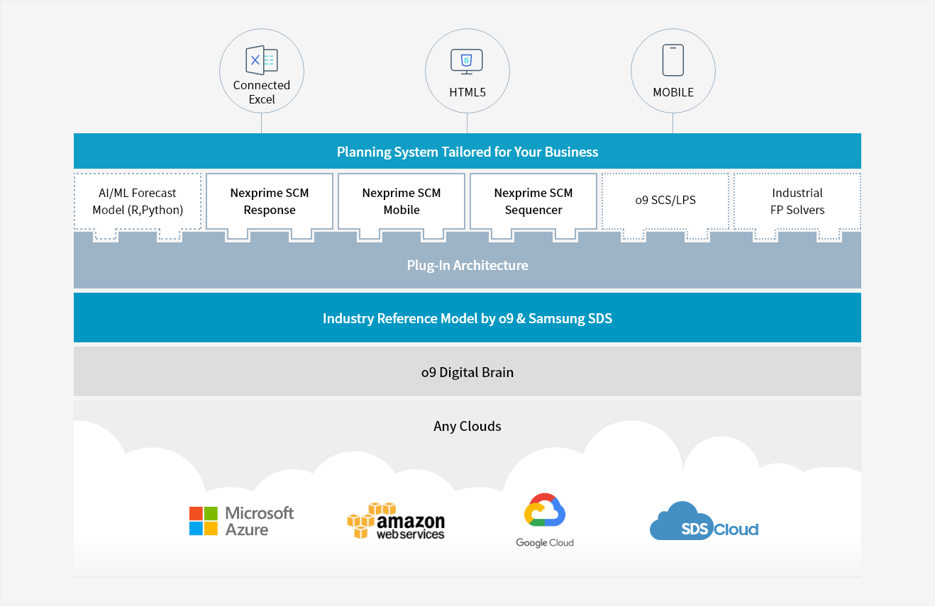 Digital SCM | IT 서비스 | 삼성SDS