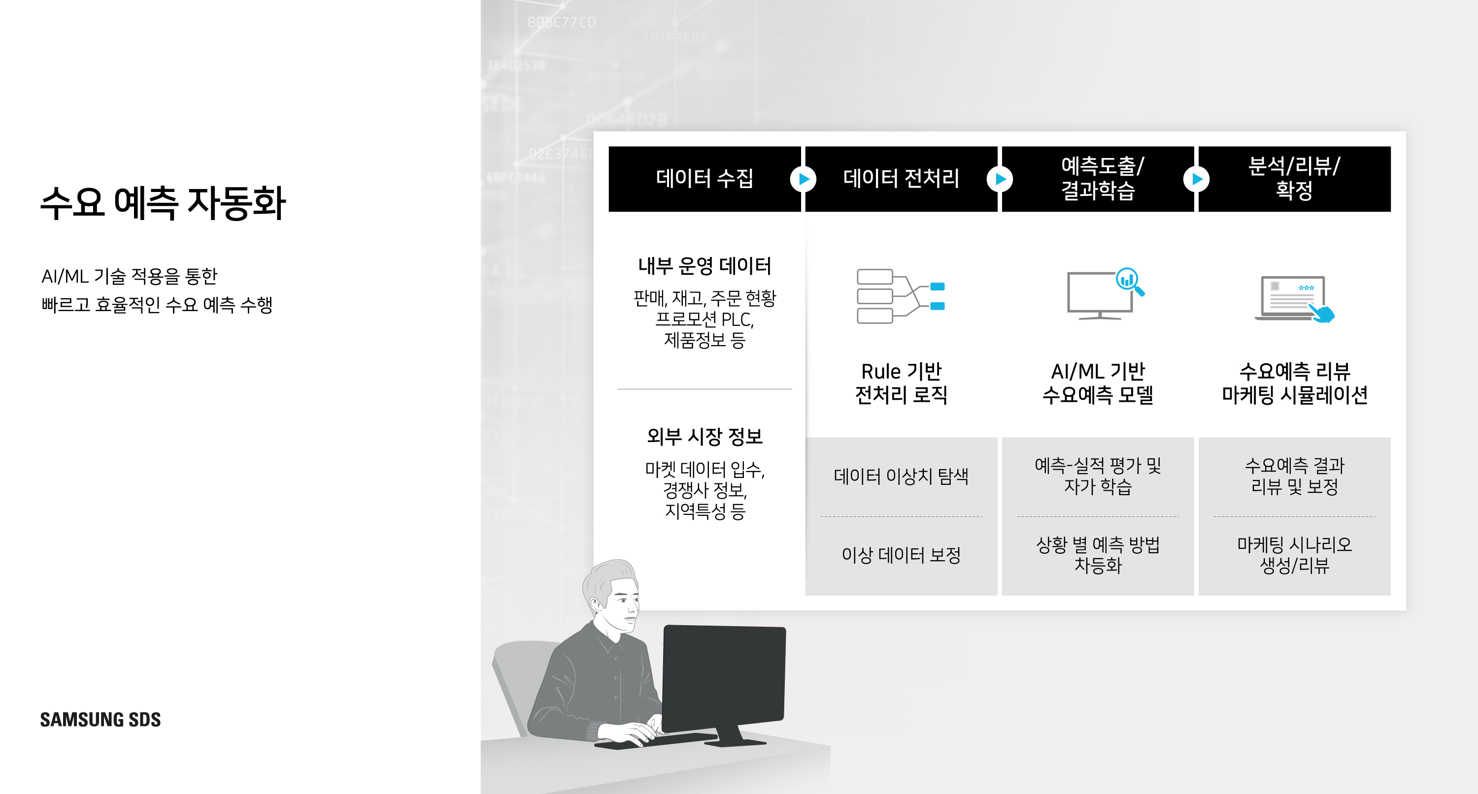 디지털 SCM | 공급망 최적화 서비스 | 삼성SDS