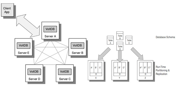 [IT에 한 걸음 더 다가가기] SMAC의 대량 데이터 처리를 위한 DBMS기술! (4편) | 인사이트리포트 | 삼성SDS