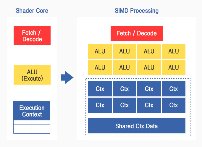 [IT에 한 걸음 더 다가가기] 연산처리의 성능 한계에 도전하는 병렬컴퓨팅 (3편) | 인사이트리포트 | 삼성SDS