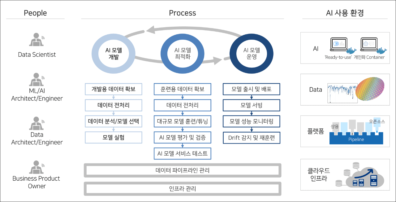 오픈소스를 활용한 쿠버네티스kubernetes 기반 Mlops 플랫폼 도입 클라우드 기술 백서 삼성sds