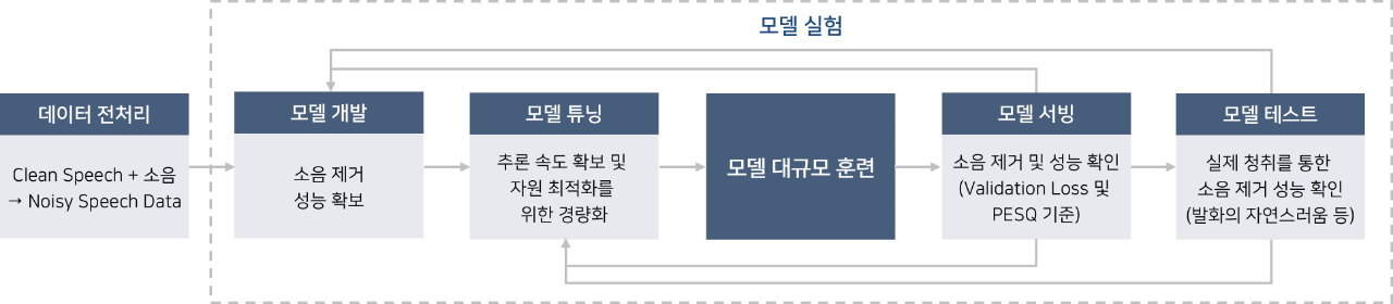 오픈소스를 활용한 쿠버네티스kubernetes 기반 Mlops 플랫폼 도입 클라우드 기술 백서 삼성sds