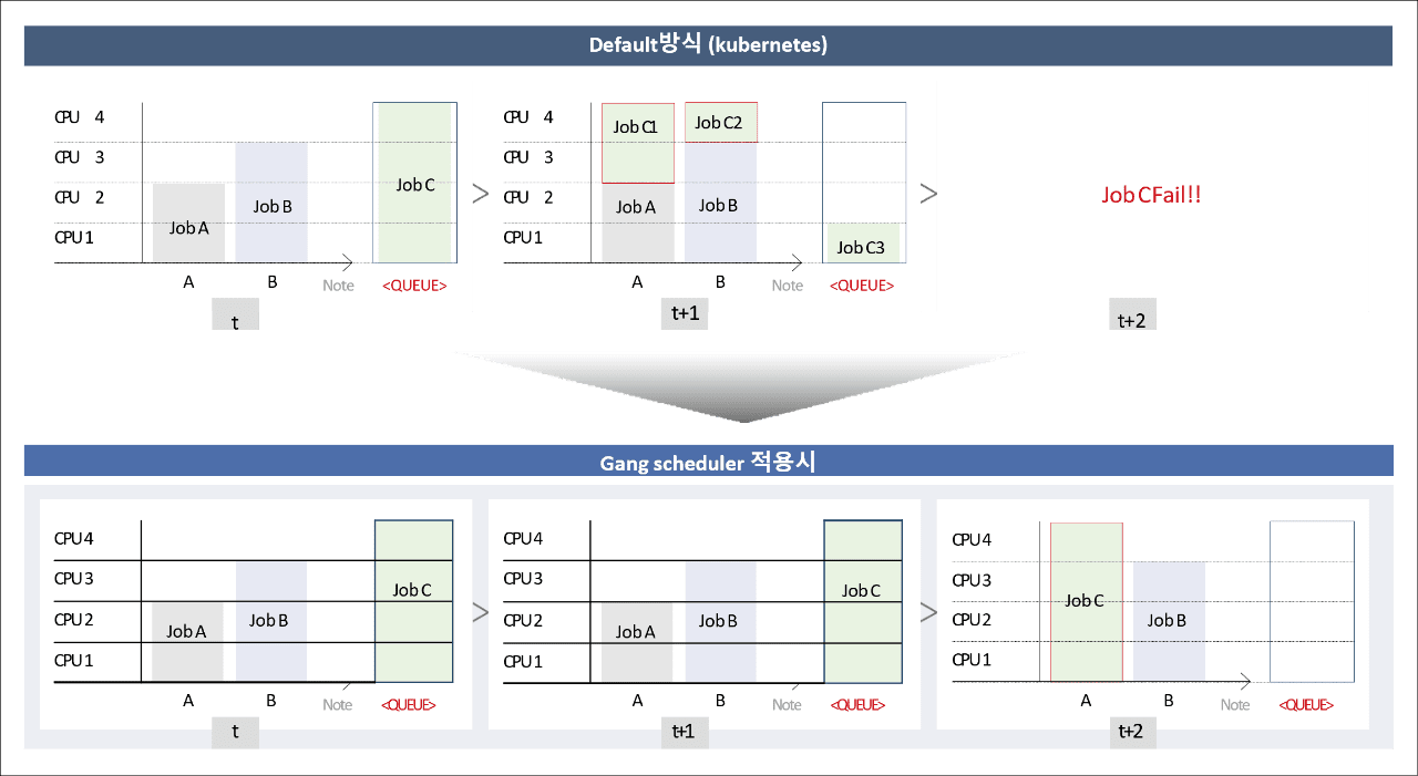 클라우드에서 더욱 중요한! 작업 스케줄링(Job Scheduling)은 무엇인가? | 클라우드 기술 백서 | 삼성SDS